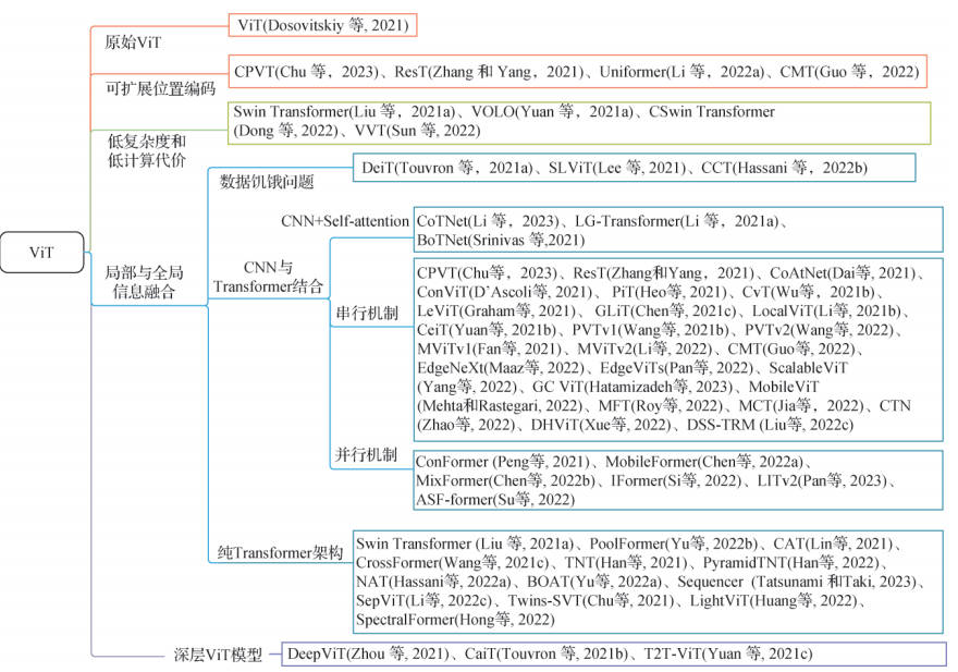 Homepage - Chengjian Li